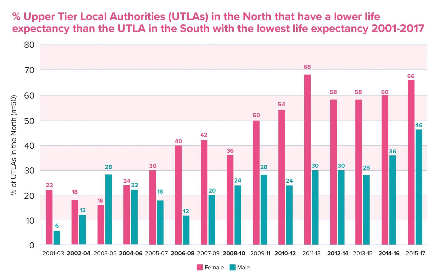 New alliance formed to tackle Health Inequalities in the North of ...