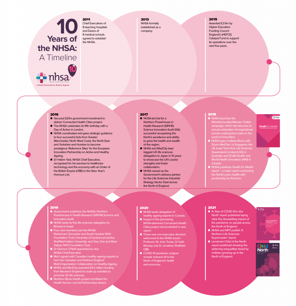 NHSA at 10 - The NHSA